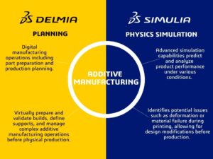 Advancing Additive Manufacturing with DELMIA and SIMULIA - Dassault ...