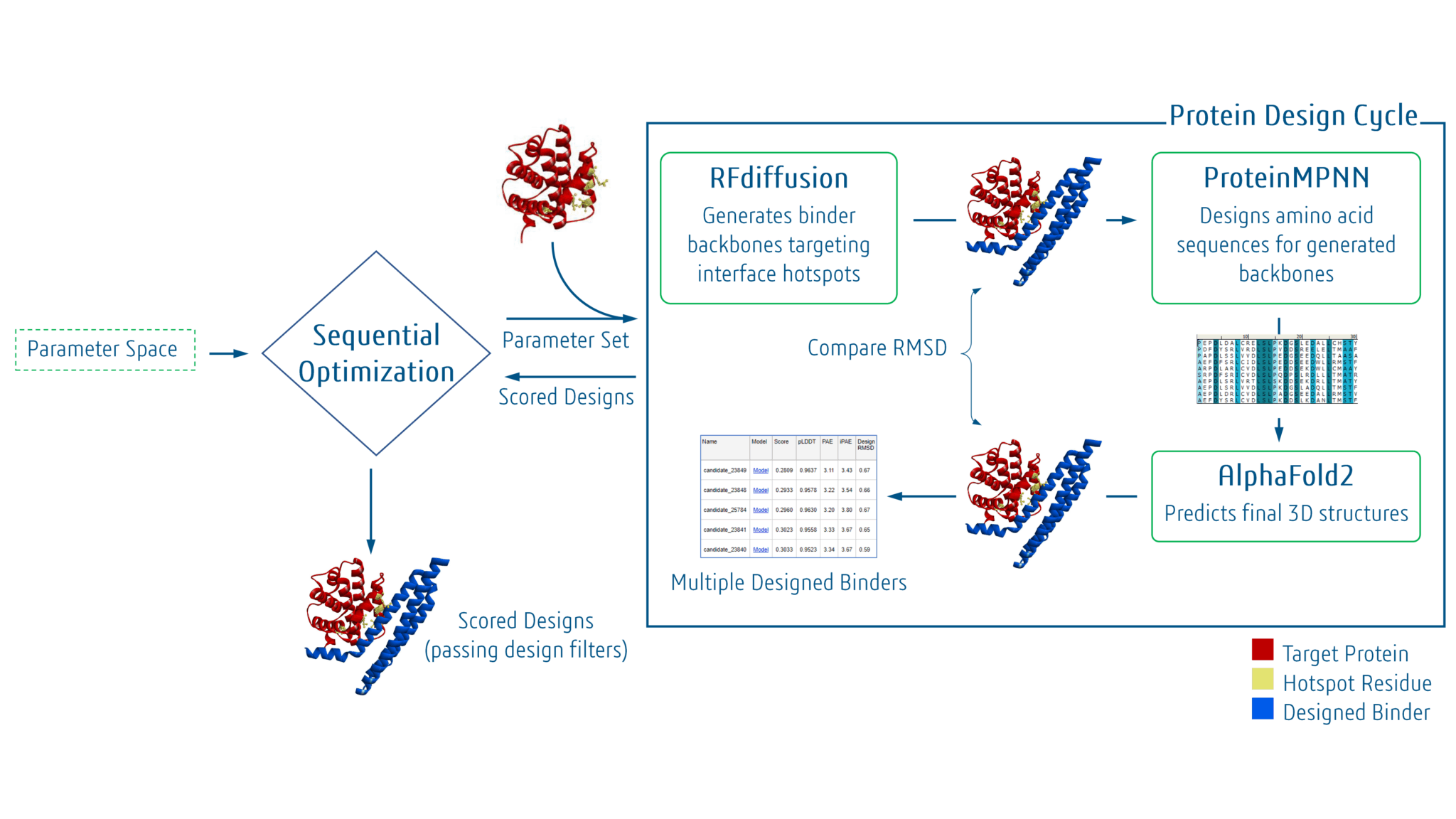 All-In-One Design of Protein Binders - Dassault Systèmes blog